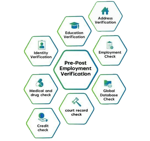 Background Verification Company CredEssentials